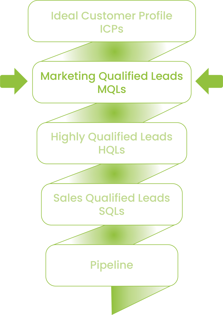 Marketing Qualified Leads MQL | Green Leads